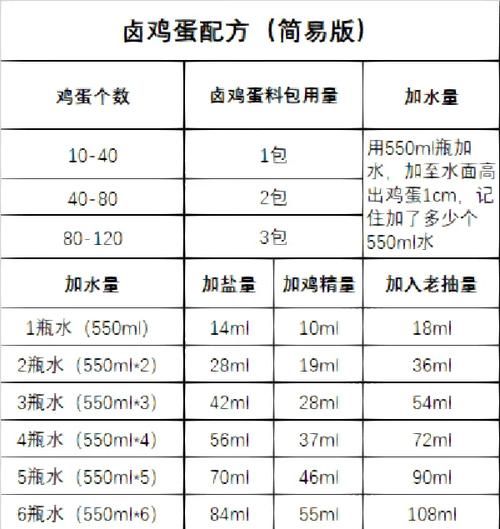 怎样腌鸡蛋最好吃_腌鸡蛋配方比例-第1张图片-山城妙识 怎样腌鸡蛋最好吃_腌鸡蛋配方比例-第1张图片-山城妙识