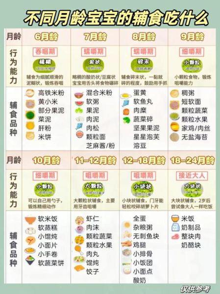 6个月婴儿吃什么辅食最好_辅食添加顺序-第2张图片-山城妙识