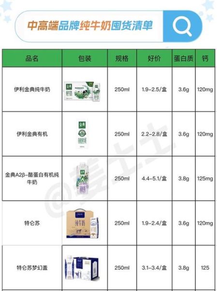 金典和特仑苏哪种牛奶好_营养口感价格全面对比-第2张图片-山城妙识 金典和特仑苏哪种牛奶好_营养口感价格全面对比-第2张图片-山城妙识