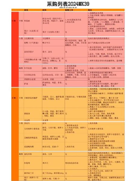 一周食谱大全_如何搭配营养三餐-第1张图片-山城妙识 一周食谱大全_如何搭配营养三餐-第1张图片-山城妙识