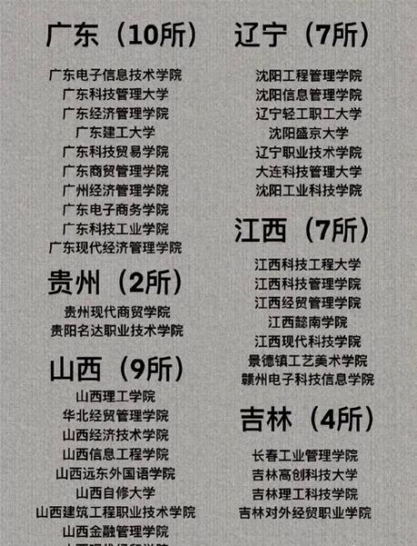 野鸡大学名单_如何辨别虚假高校-第2张图片-山城妙识 野鸡大学名单_如何辨别虚假高校-第2张图片-山城妙识