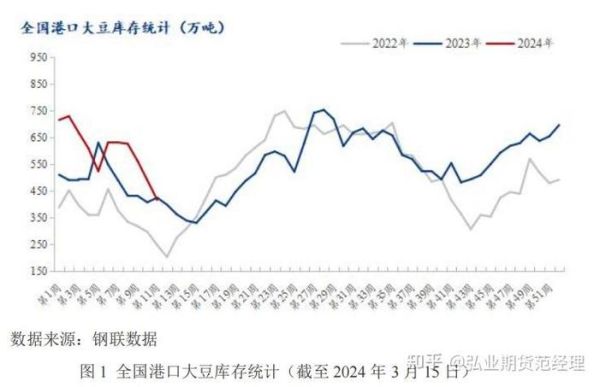 大豆油价格最新行情走势图_今日大豆油多少钱一斤-第1张图片-山城妙识