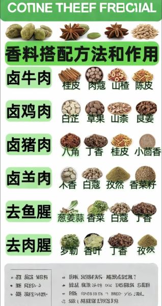 卤肉配方香料有哪些_如何搭配才最香-第2张图片-山城妙识 卤肉配方香料有哪些_如何搭配才最香-第2张图片-山城妙识
