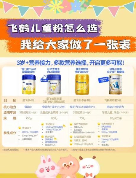 飞鹤奶粉哪个系列最好_飞鹤奶粉价格表2024-第1张图片-山城妙识