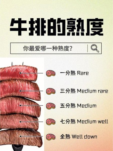 七分熟牛排为什么梗_牛排熟度梗来源-第2张图片-山城妙识 七分熟牛排为什么梗_牛排熟度梗来源-第2张图片-山城妙识