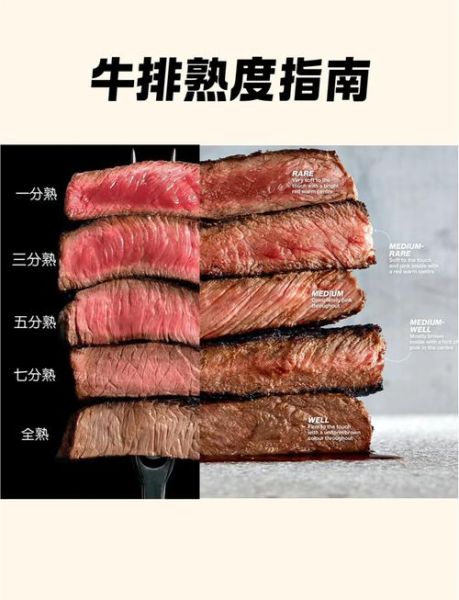 七分熟牛排为什么梗_牛排熟度梗来源-第3张图片-山城妙识 七分熟牛排为什么梗_牛排熟度梗来源-第3张图片-山城妙识