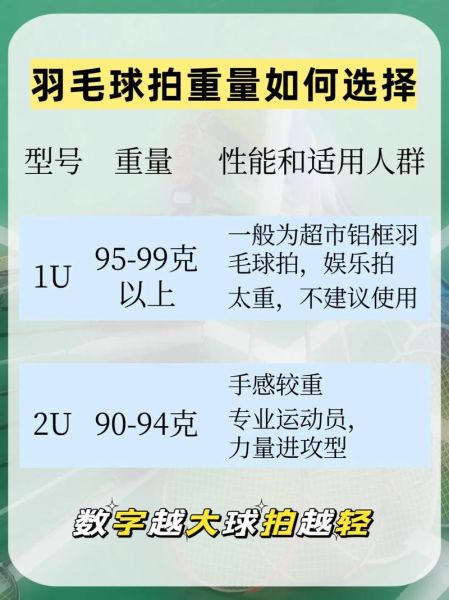 如何挑选适合的羽毛球拍_羽毛球拍重量怎么选-第1张图片-山城妙识