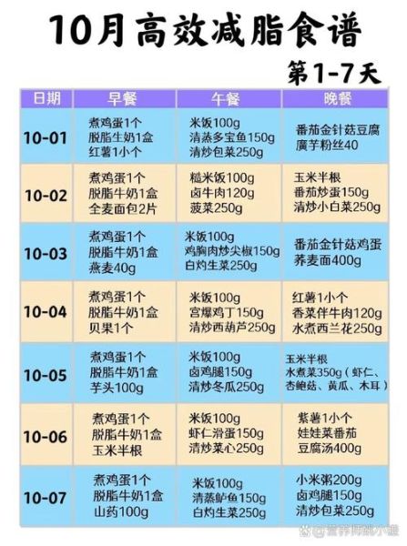 七天减肥瘦10斤靠谱吗_极速瘦身食谱-第1张图片-山城妙识