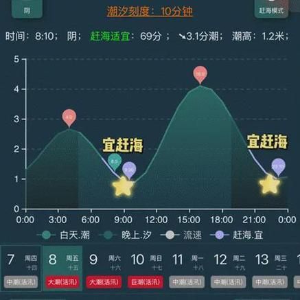 鲅鱼圈24小时天气怎么样_鲅鱼圈今天适合穿什么-第1张图片-山城妙识 鲅鱼圈24小时天气怎么样_鲅鱼圈今天适合穿什么-第1张图片-山城妙识