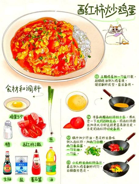 番茄炒蛋简笔画怎么画_番茄炒蛋简笔画步骤-第1张图片-山城妙识 番茄炒蛋简笔画怎么画_番茄炒蛋简笔画步骤-第1张图片-山城妙识