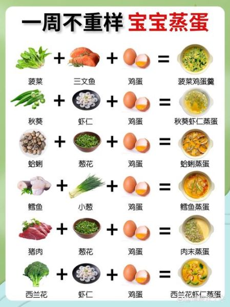 鸡蛋的营养价值及功效与作用_每天吃几个鸡蛋最健康-第3张图片-山城妙识