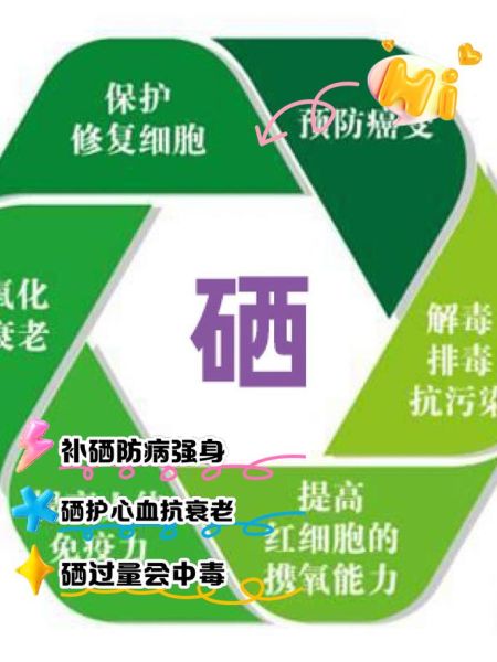 硒元素的作用与功效_硒元素对人体有什么好处-第3张图片-山城妙识