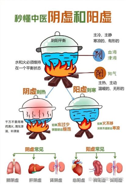 阴虚的症状有哪些表现_如何判断阴虚体质-第2张图片-山城妙识