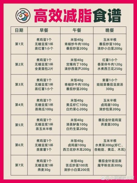 减肥食谱一日三餐怎么吃_七天菜谱表-第3张图片-山城妙识