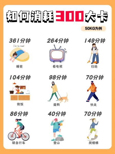 跑步一小时消耗多少卡路里_游泳减肥热量表-第3张图片-山城妙识 跑步一小时消耗多少卡路里_游泳减肥热量表-第3张图片-山城妙识