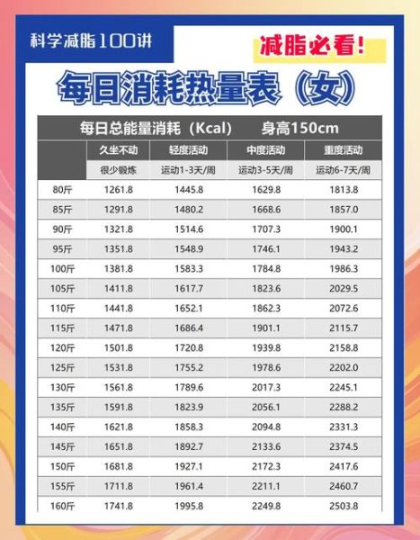 跑步一小时消耗多少卡路里_游泳减肥热量表-第2张图片-山城妙识 跑步一小时消耗多少卡路里_游泳减肥热量表-第2张图片-山城妙识