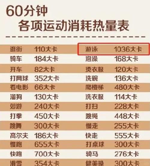 跑步一小时消耗多少卡路里_游泳减肥热量表-第1张图片-山城妙识 跑步一小时消耗多少卡路里_游泳减肥热量表-第1张图片-山城妙识