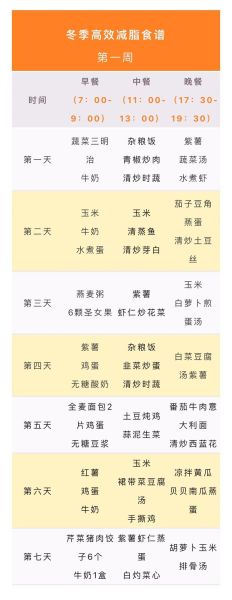 冬季减肥食谱一日三餐_冬天怎么吃瘦得快-第2张图片-山城妙识 冬季减肥食谱一日三餐_冬天怎么吃瘦得快-第2张图片-山城妙识