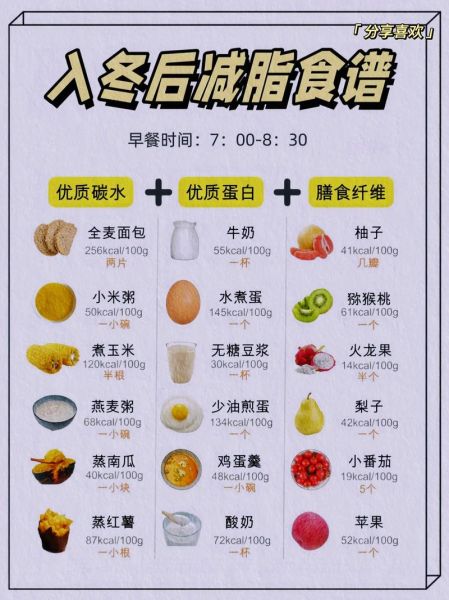 冬季减肥食谱一日三餐_冬天怎么吃瘦得快-第1张图片-山城妙识 冬季减肥食谱一日三餐_冬天怎么吃瘦得快-第1张图片-山城妙识