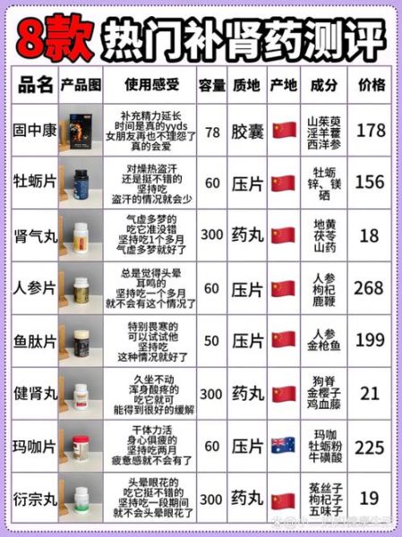 壮阳药排行榜前十名_哪个牌子好-第2张图片-山城妙识 壮阳药排行榜前十名_哪个牌子好-第2张图片-山城妙识