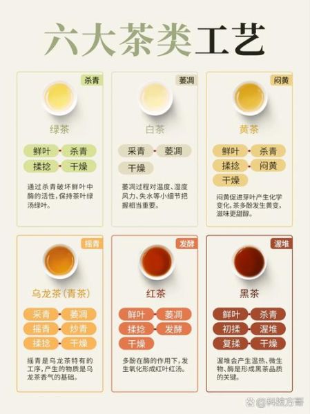 绿茶和红茶的功效区别_哪种茶更适合你-第1张图片-山城妙识 绿茶和红茶的功效区别_哪种茶更适合你-第1张图片-山城妙识