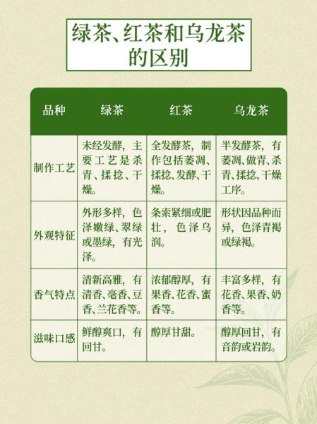 绿茶和红茶的功效区别_哪种茶更适合你-第3张图片-山城妙识 绿茶和红茶的功效区别_哪种茶更适合你-第3张图片-山城妙识