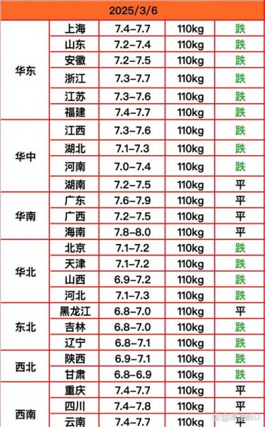 今日猪肉价格多少钱一斤_2024年猪价还会涨吗-第2张图片-山城妙识