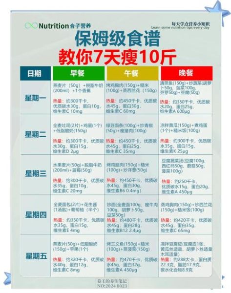 吃什么能快速瘦下来_一周瘦10斤食谱-第3张图片-山城妙识 吃什么能快速瘦下来_一周瘦10斤食谱-第3张图片-山城妙识