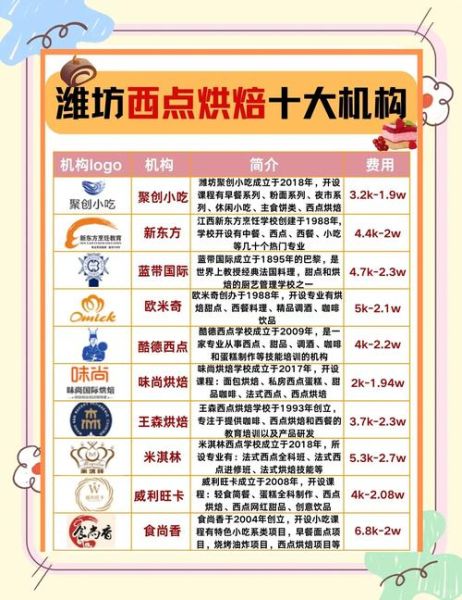 糕点培训学校哪家好_学费大概多少钱-第3张图片-山城妙识 糕点培训学校哪家好_学费大概多少钱-第3张图片-山城妙识