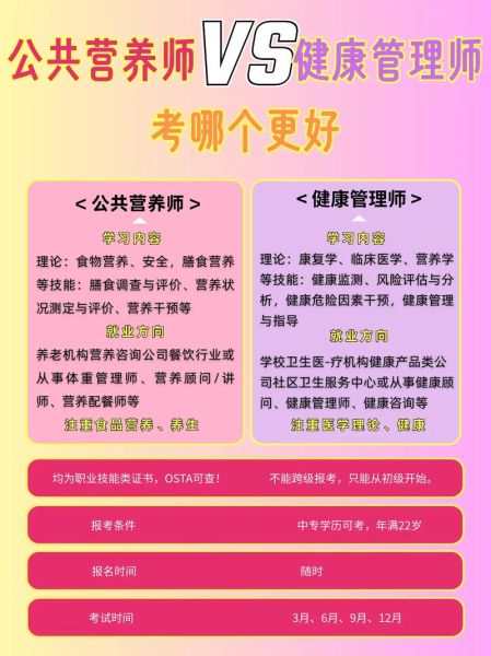 营养师和健康管理师哪个前景好_2024年职业选择指南-第2张图片-山城妙识 营养师和健康管理师哪个前景好_2024年职业选择指南-第2张图片-山城妙识
