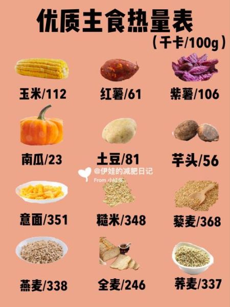 食物卡路里对照表怎么用_减肥期间怎么选低卡食物-第2张图片-山城妙识
