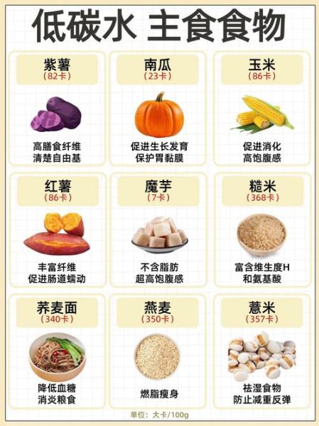 食物卡路里对照表怎么用_减肥期间怎么选低卡食物-第3张图片-山城妙识