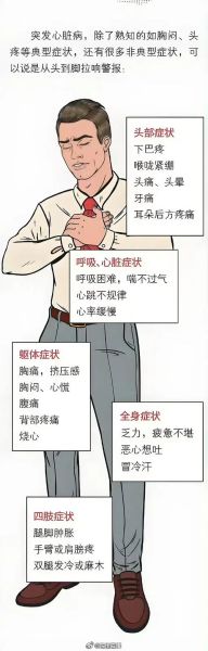 冠心病早期症状有哪些_冠心病8个前兆是什么-第1张图片-山城妙识 冠心病早期症状有哪些_冠心病8个前兆是什么-第1张图片-山城妙识