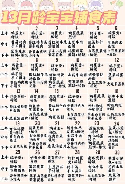 14个月宝宝吃什么好_辅食时间安排-第1张图片-山城妙识