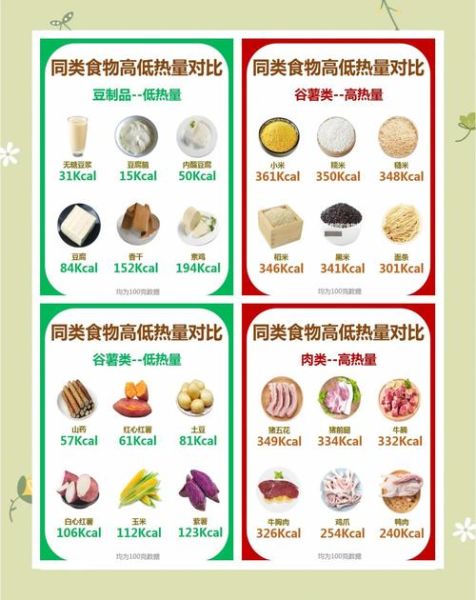 食物热量怎么换算成大卡_常见食材热量对照表-第1张图片-山城妙识 食物热量怎么换算成大卡_常见食材热量对照表-第1张图片-山城妙识