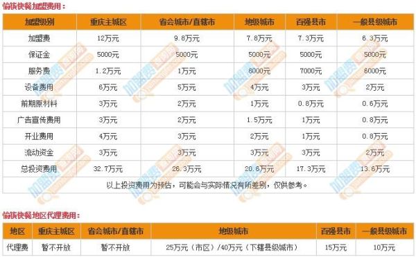 快餐加盟哪家好_快餐加盟需要多少钱-第3张图片-山城妙识