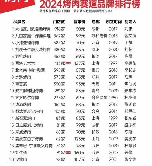 烧烤店怎么选址_烧烤店如何控制成本-第2张图片-山城妙识 烧烤店怎么选址_烧烤店如何控制成本-第2张图片-山城妙识