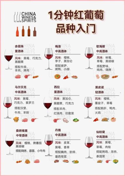酿葡萄酒的葡萄品种有哪些_不同品种对风味的影响-第3张图片-山城妙识 酿葡萄酒的葡萄品种有哪些_不同品种对风味的影响-第3张图片-山城妙识