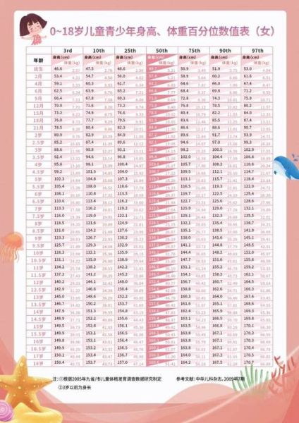 女孩身高体重标准表_几岁算正常-第1张图片-山城妙识 女孩身高体重标准表_几岁算正常-第1张图片-山城妙识