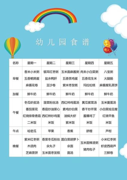 幼儿园一周食谱怎么搭配_幼儿园菜谱图片大全-第1张图片-山城妙识 幼儿园一周食谱怎么搭配_幼儿园菜谱图片大全-第1张图片-山城妙识