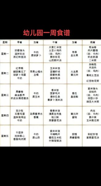 幼儿园一周食谱怎么搭配_幼儿园菜谱图片大全-第2张图片-山城妙识 幼儿园一周食谱怎么搭配_幼儿园菜谱图片大全-第2张图片-山城妙识