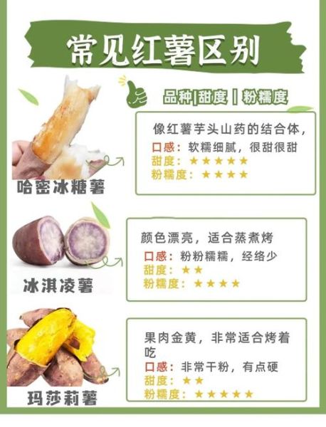 地瓜和红薯的区别_哪个更营养-第1张图片-山城妙识
