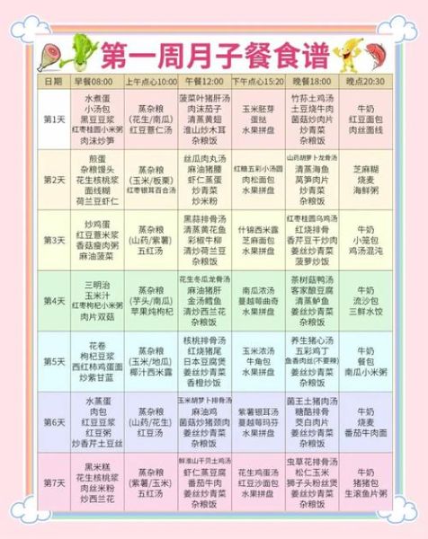 月子食谱42天吃什么_如何科学进补-第1张图片-山城妙识