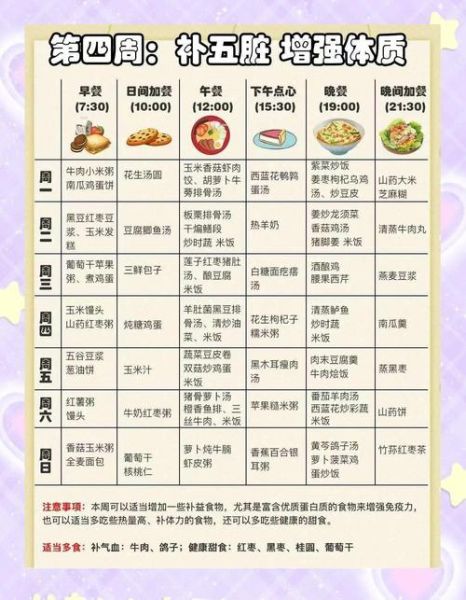 月子食谱42天吃什么_如何科学进补-第2张图片-山城妙识