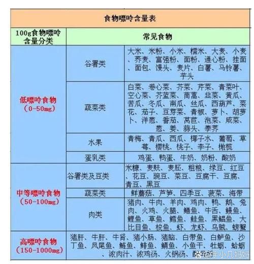 尿酸高不能吃什么食物一览表_痛风忌口清单-第3张图片-山城妙识