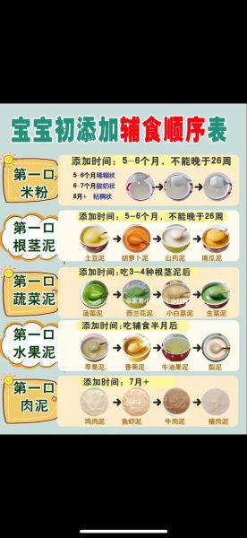 9个月宝宝辅食食谱图_辅食添加顺序-第2张图片-山城妙识