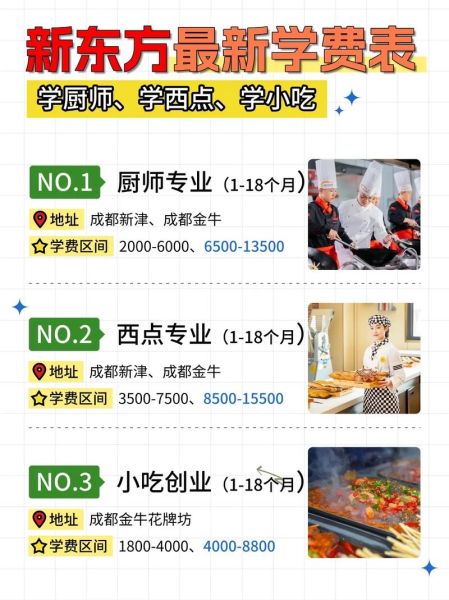 北京新东方烹饪学校学费多少钱_毕业后好找工作吗-第1张图片-山城妙识 北京新东方烹饪学校学费多少钱_毕业后好找工作吗-第1张图片-山城妙识