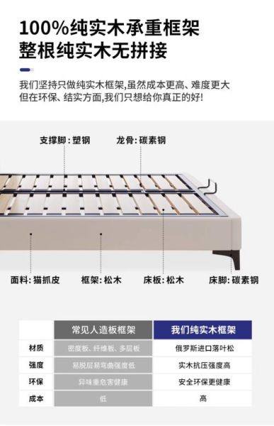 排骨架床板怎么选_排骨架床板优缺点-第1张图片-山城妙识 排骨架床板怎么选_排骨架床板优缺点-第1张图片-山城妙识