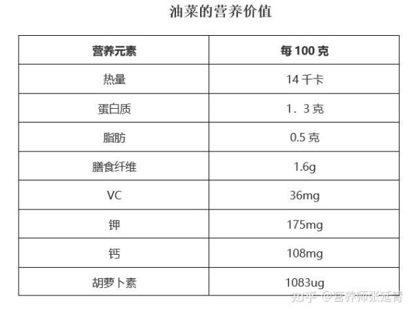 小油菜怎么种_小油菜营养价值-第3张图片-山城妙识
