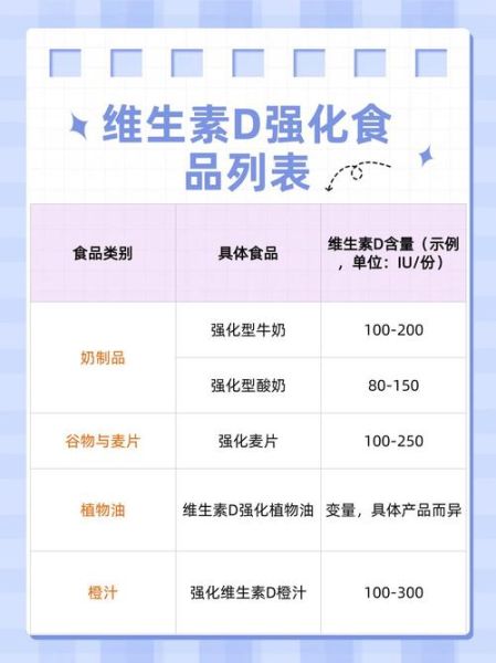 缺维生素D吃什么食物_维生素D缺乏怎么补最快-第2张图片-山城妙识